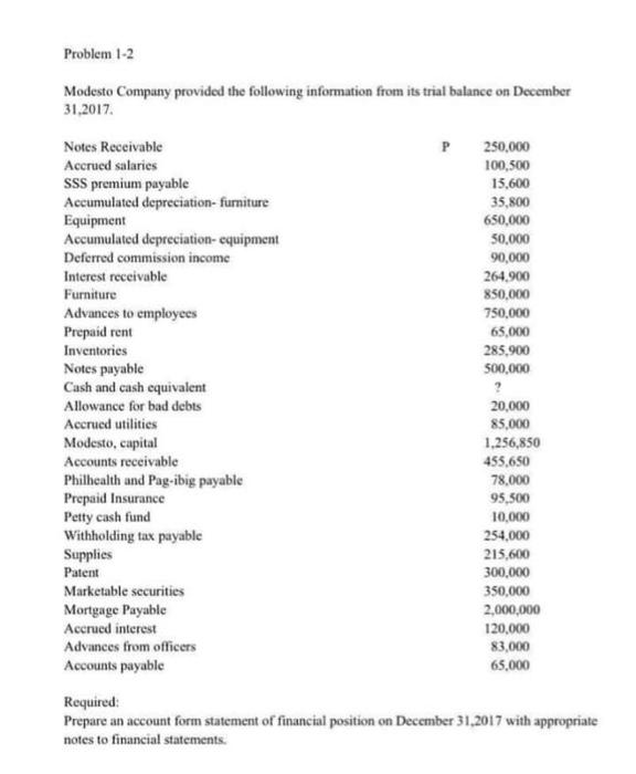 Solved Make an account form statement of financial position | Chegg.com