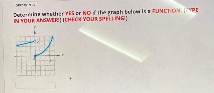 Solved QUESTION 30 Determine whether YES or NO if the graph | Chegg.com