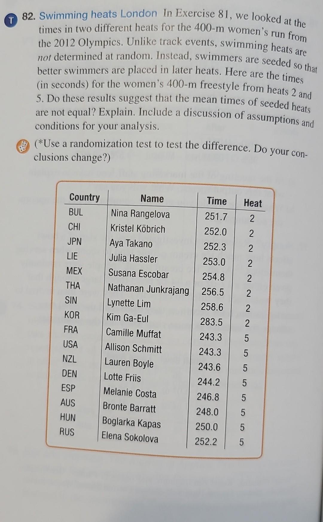 Solved 82. Swimming heats London In Exercise 81, we looked | Chegg.com
