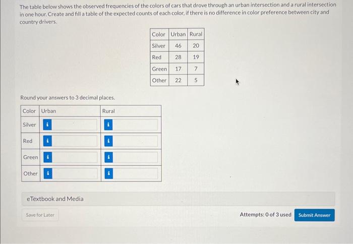 Solved The table below shows the observed frequencies of the | Chegg.com