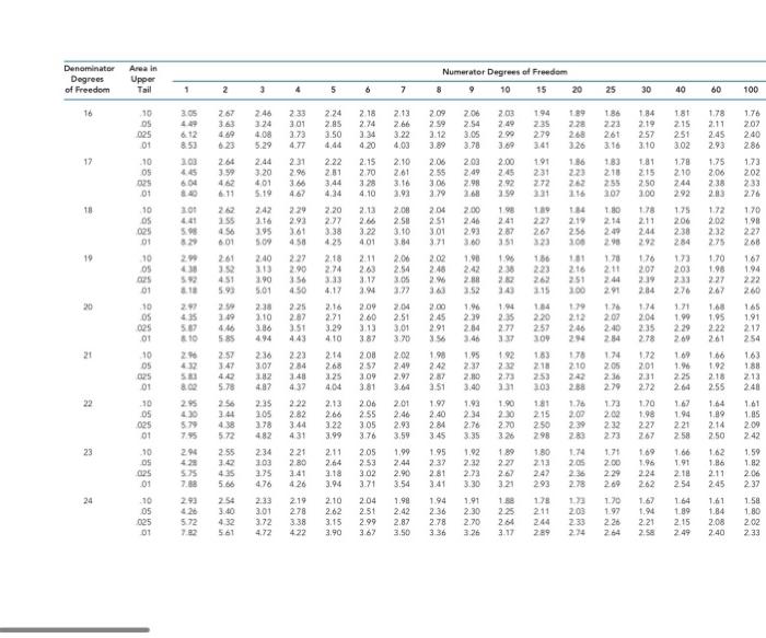 Solved Given are five observations for two variables, x and | Chegg.com