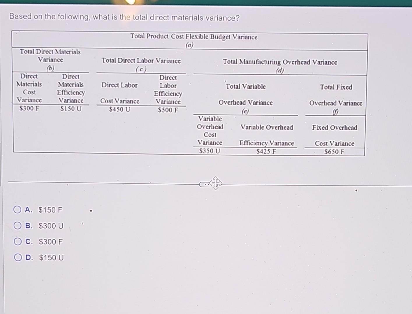 Solved Based on the following, what is the total direct | Chegg.com