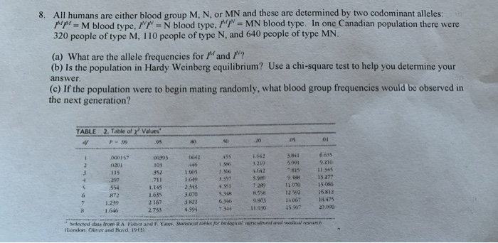 Solved 8. All humans are either blood group M, N, or MN and | Chegg.com