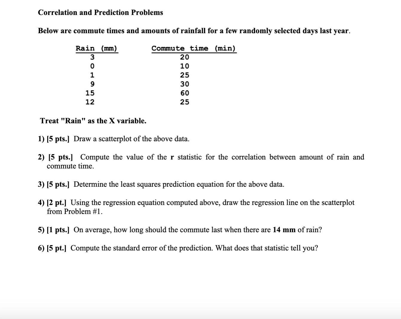 Solved Correlation and Prediction ProblemsBelow are commute | Chegg.com