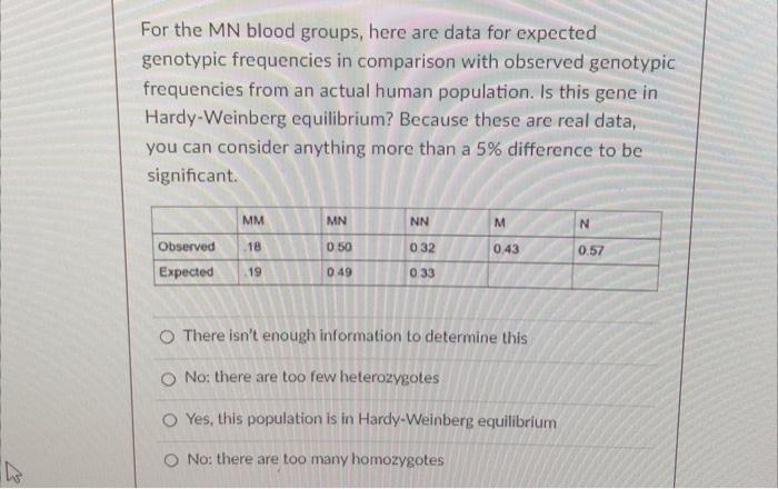 Solved For the MN blood groups, here are data for expected | Chegg.com