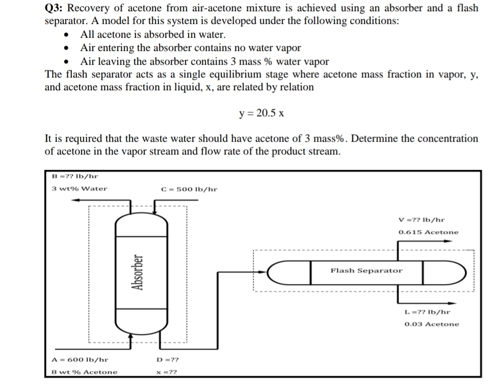 Solved Q3: Recovery of acetone from air-acetone mixture is | Chegg.com