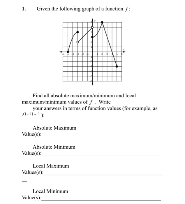 Solved 1 Given The Following Graph Of A Function F