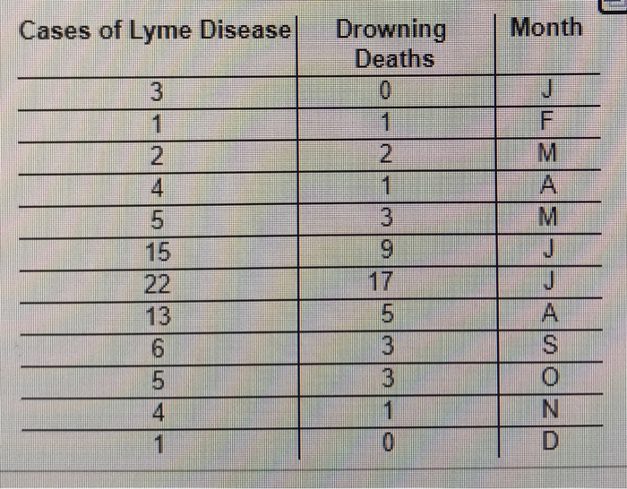 Solved Lyme disease is an inflammatory disease that results | Chegg.com