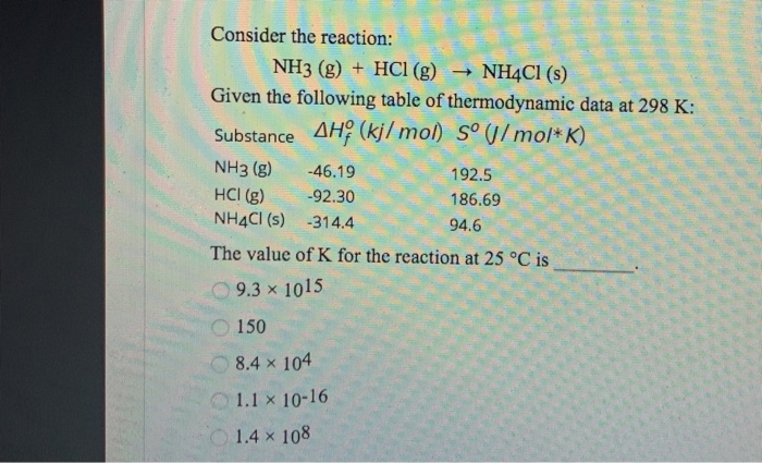 Solved Consider the reaction: NH3 (g) + HCl (g) + NH4Cl (s) | Chegg.com