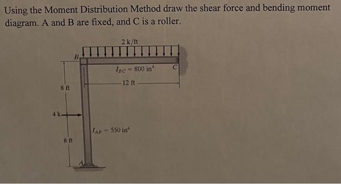 Solved Using the Moment Distribution Method draw the shear | Chegg.com