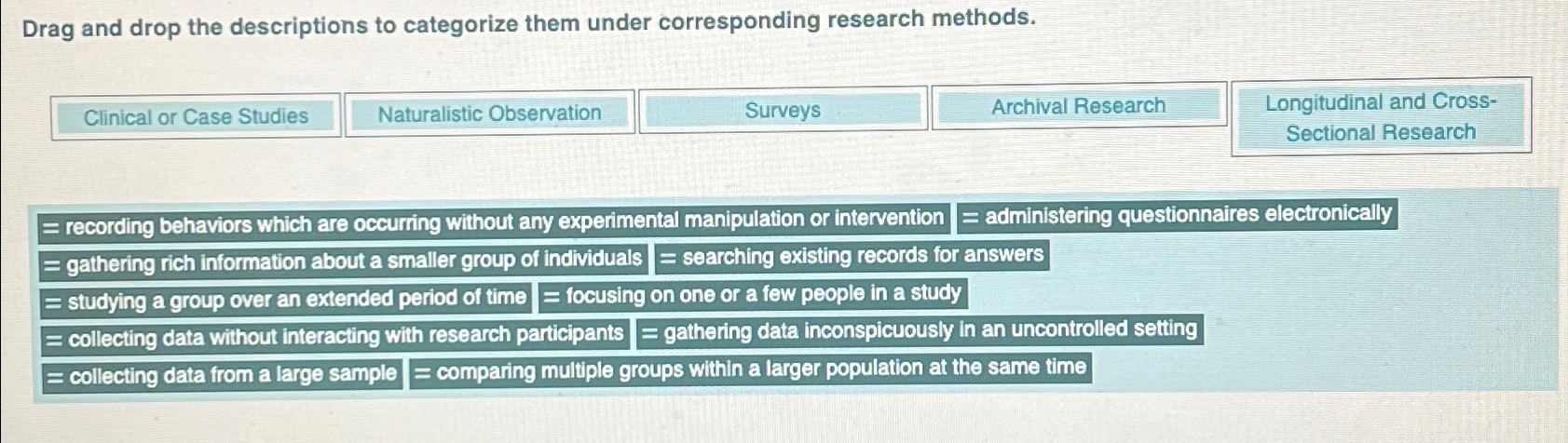 Solved Drag And Drop The Descriptions To Categorize Them