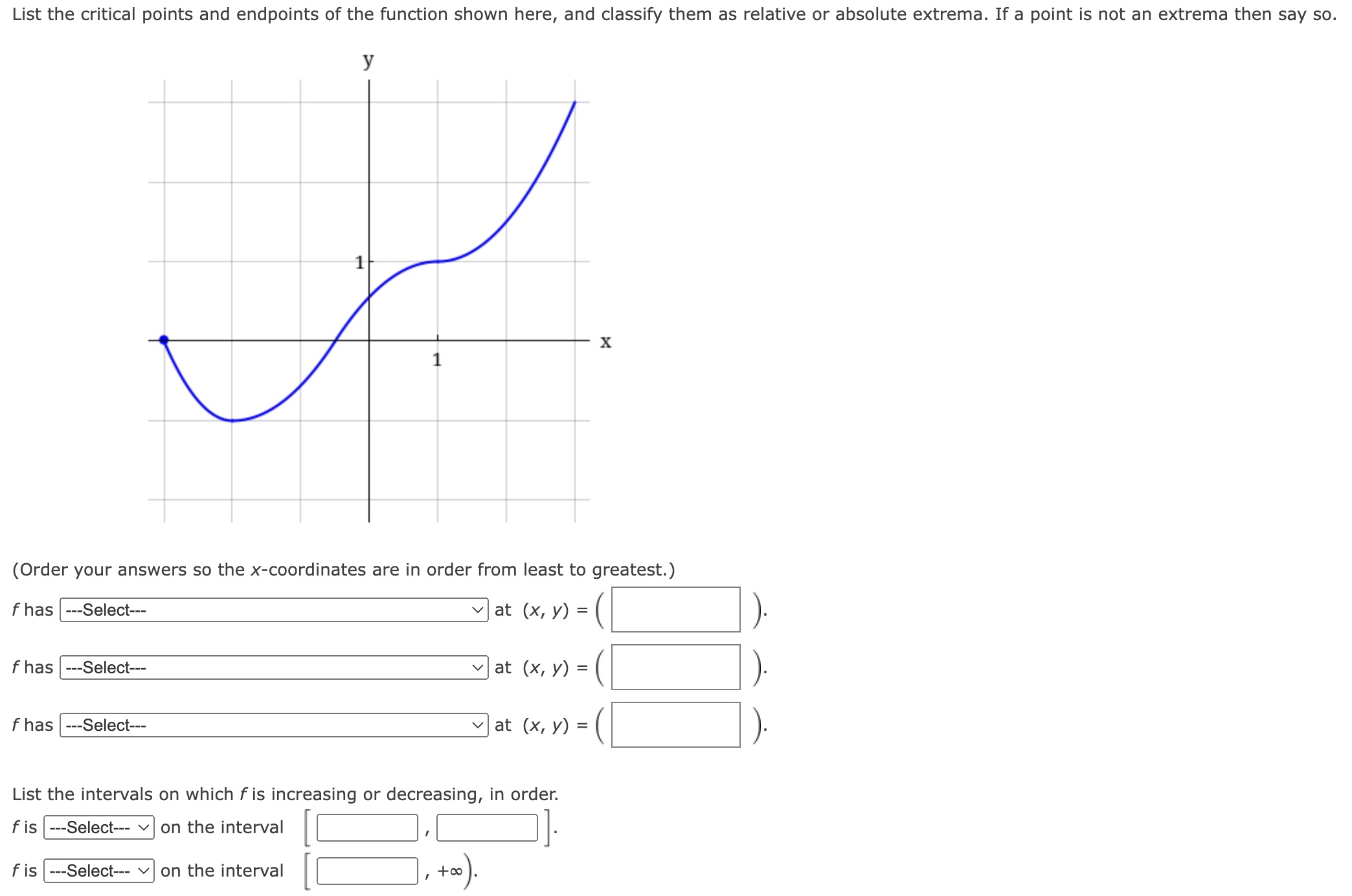 Solved List the critical points and endpoints of the | Chegg.com