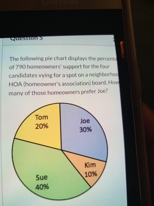 Solved The following pie chart displays the percentages of | Chegg.com