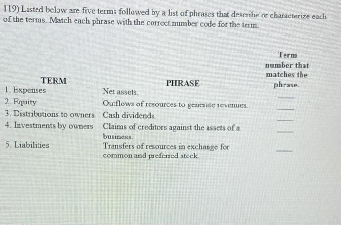 Solved 1) Listed below are five terms are followed by a list | Chegg.com