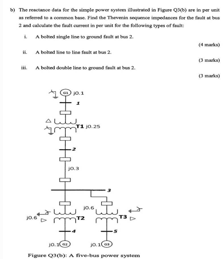 Solved b) The reactance data for the simple power system | Chegg.com