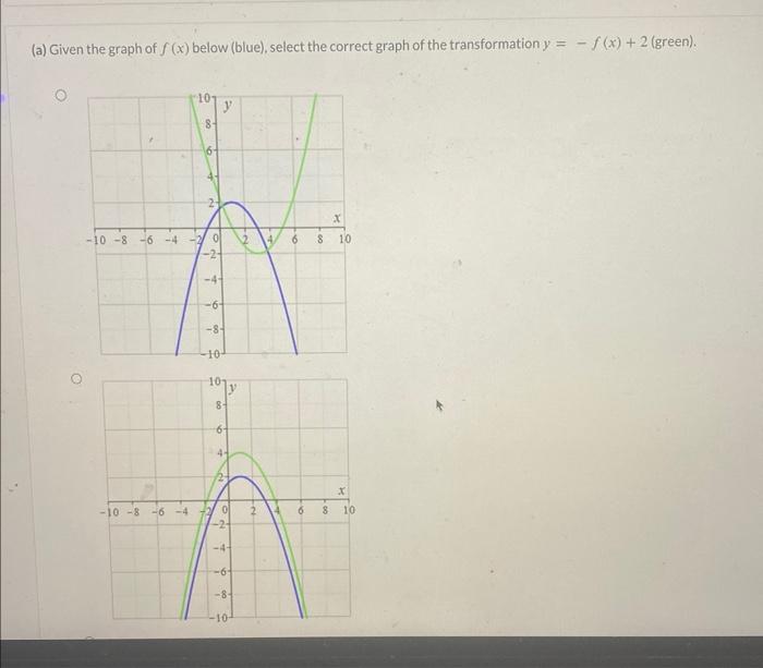 Solved (a) Given the graph of f(x) below (blue), select the | Chegg.com