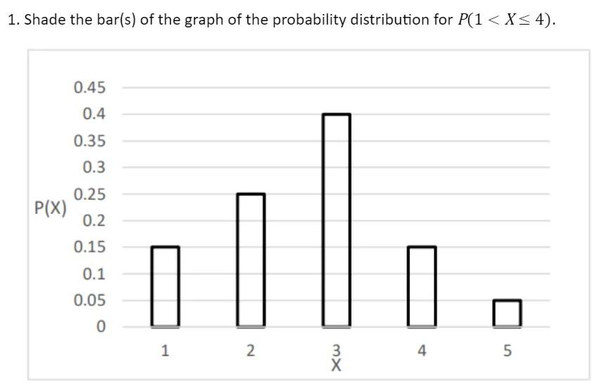 Solved 1. Shade the bar(s) of the graph of the probability | Chegg.com