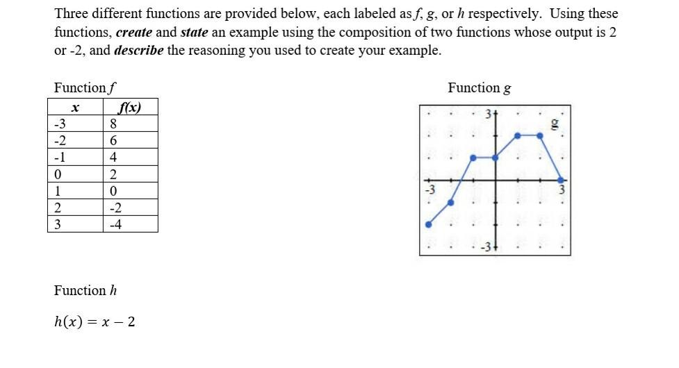 Solved Three different functions are provided below, each | Chegg.com