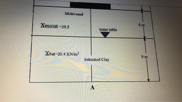 Solved Completion Status A rectangular footing carrying load | Chegg.com