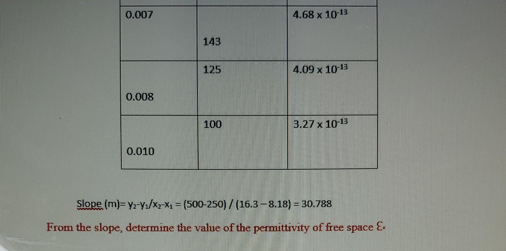 Solved In this part the area A, of the plate is kept | Chegg.com