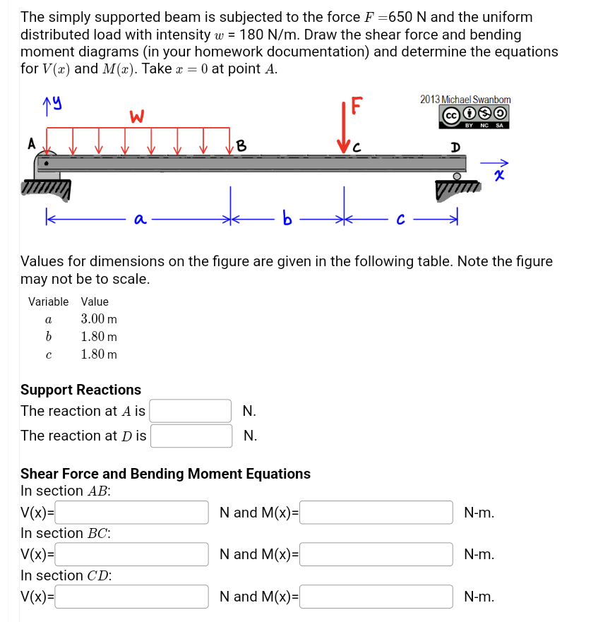 Solved The simply supported beam is subjected to the force | Chegg.com