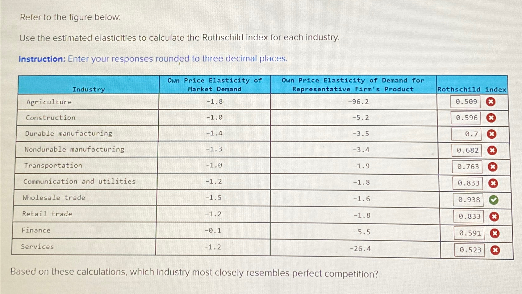 Solved Refer to the figure below:Use the estimated | Chegg.com