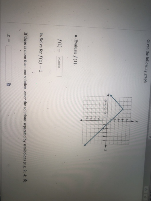 Solved Given the following graph a. Evaluate f (1) f(1) = | Chegg.com