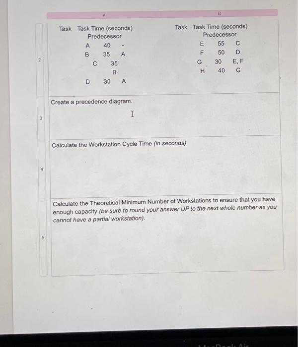 Solved Create a precedence diagram. Calculate the | Chegg.com