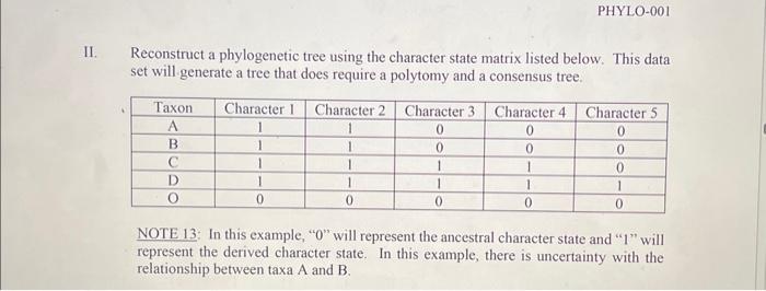 Solved Reconstruct a phylogenetic tree using the character | Chegg.com