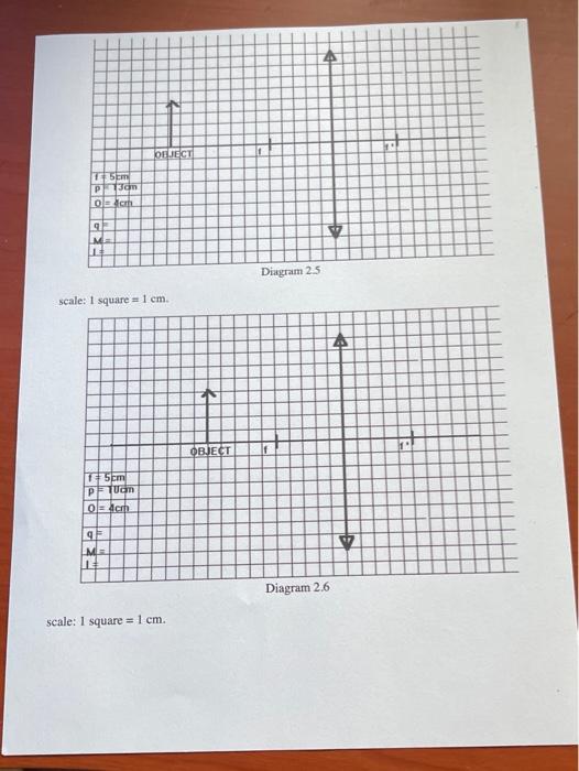 Solved OBJECT Tom Р 13an O ech 中 91 M LIE Diagram 25 scale: | Chegg.com