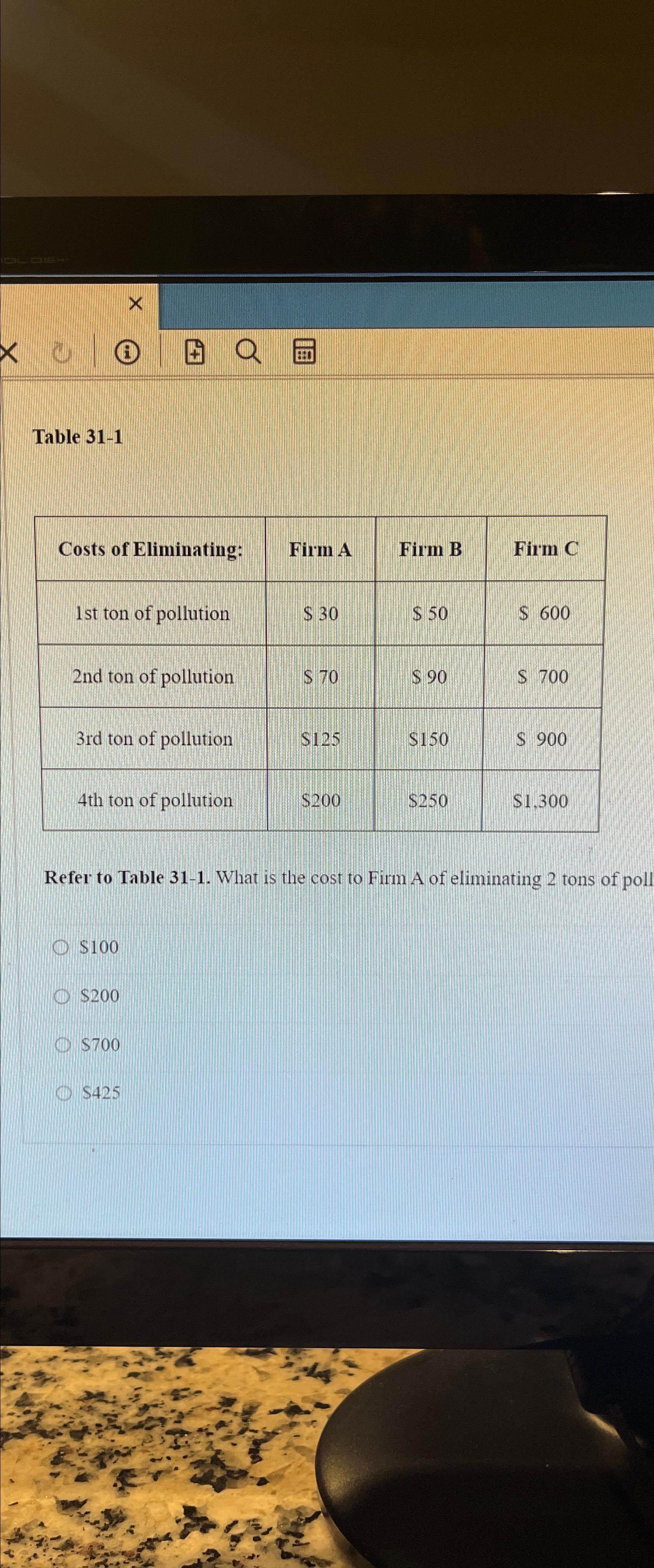 Solved Table 31-1\table[[Costs of Eliminating:,Firm A,Firm | Chegg.com