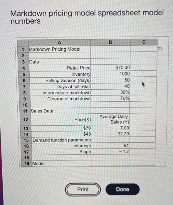 Solved Use the Markdown Pricing Model spreadsheet model and | Chegg.com