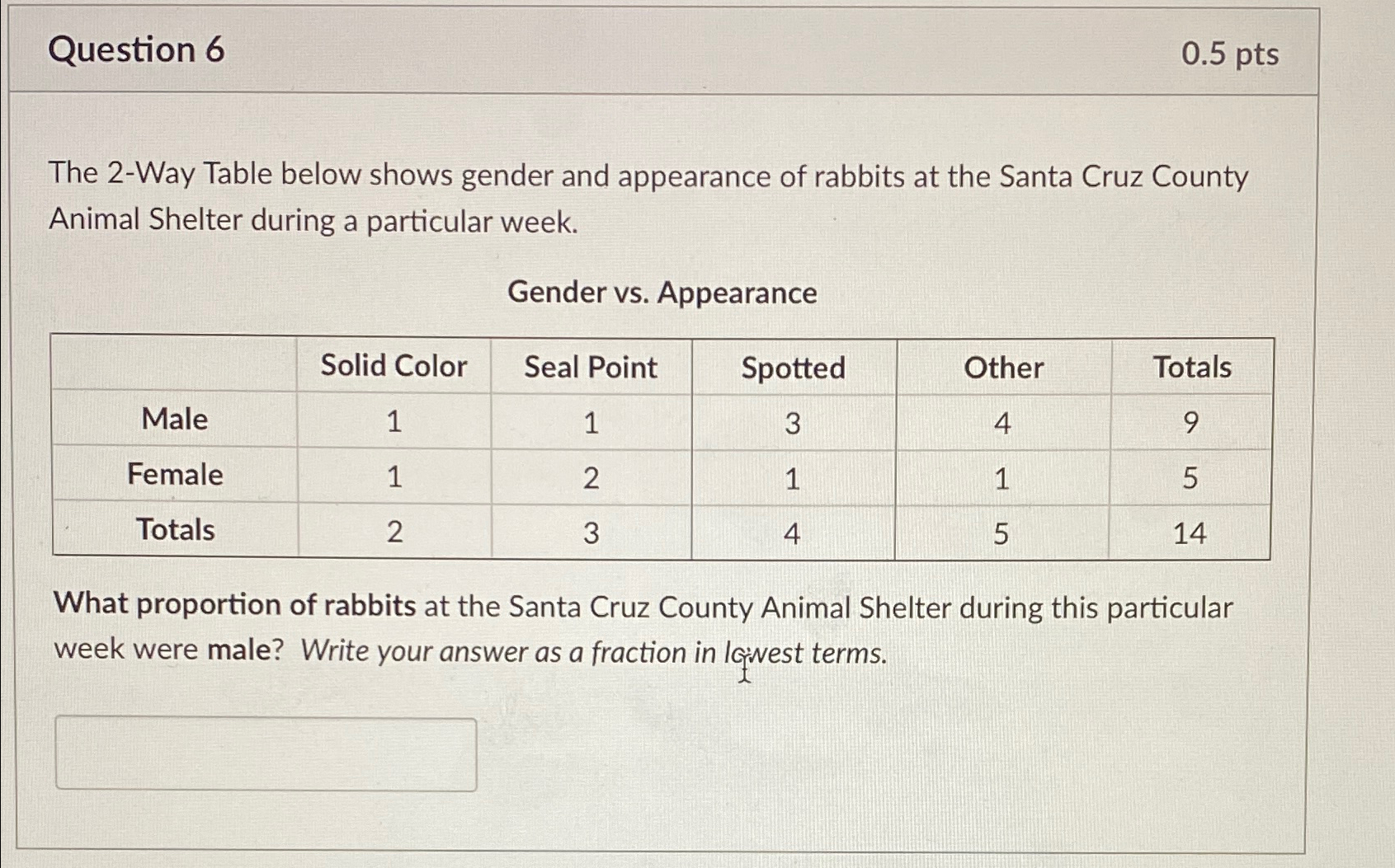 Solved Question 60.5ptsThe 2-Way Table below shows gender | Chegg.com