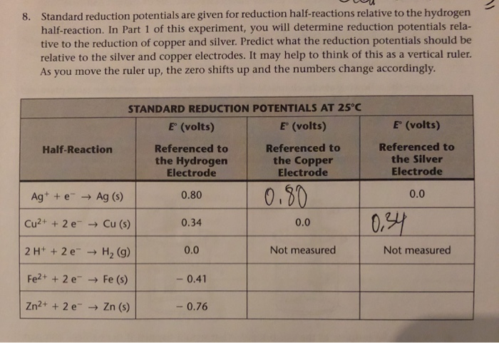 Solved 8. Standard reduction potentials are given for | Chegg.com