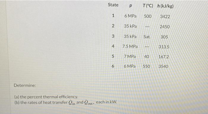 Solved The figure below provides steady-state operating data | Chegg.com