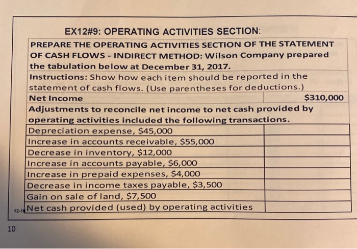 Solved EX12#9: OPERATING ACTIVITIES SECTION: PREPARE THE | Chegg.com