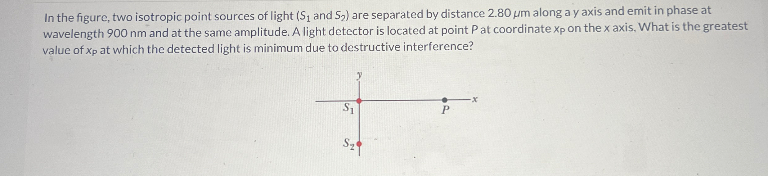 Solved In the figure, two isotropic point sources of light | Chegg.com