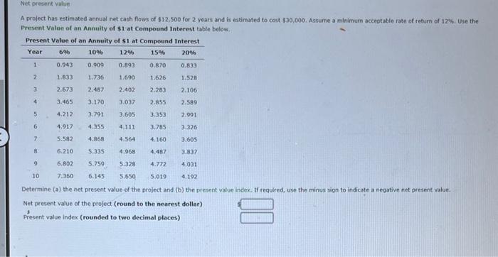 Solved A project has estimated annual net cash flows of | Chegg.com