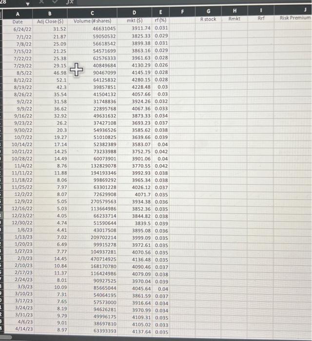 Solved Rubric Calculate R TSLA Calculate Rmkt Calculate Rrf | Chegg.com