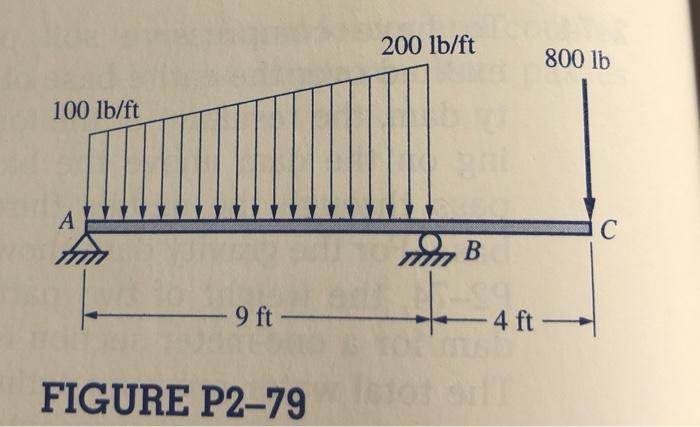 Solved 2-76 to 2-81 Replace the loading on the beams shown | Chegg.com