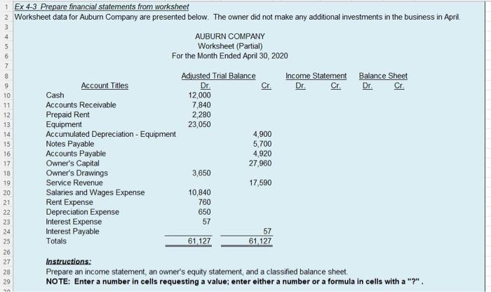 Solved 1 Ex 4-3 Prepare financial statements from worksheet | Chegg.com