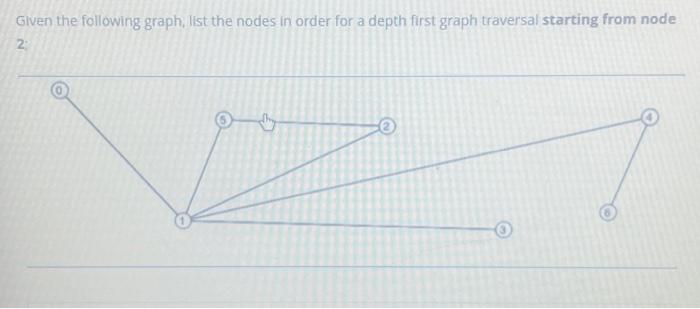 Solved Given the following graph, Ilst the nodes in order | Chegg.com