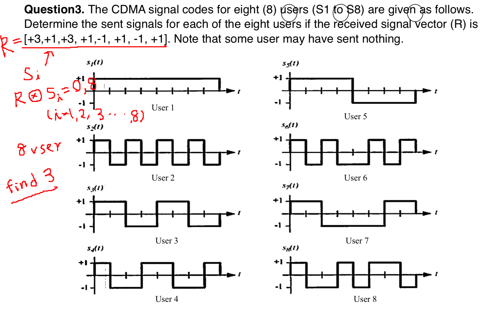 Solved Question3. ﻿The CDMA signal codes for eight (8) | Chegg.com