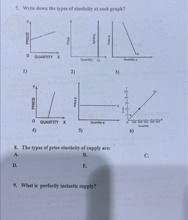 Solved 7. Write down the types of elasticity at each graph? | Chegg.com