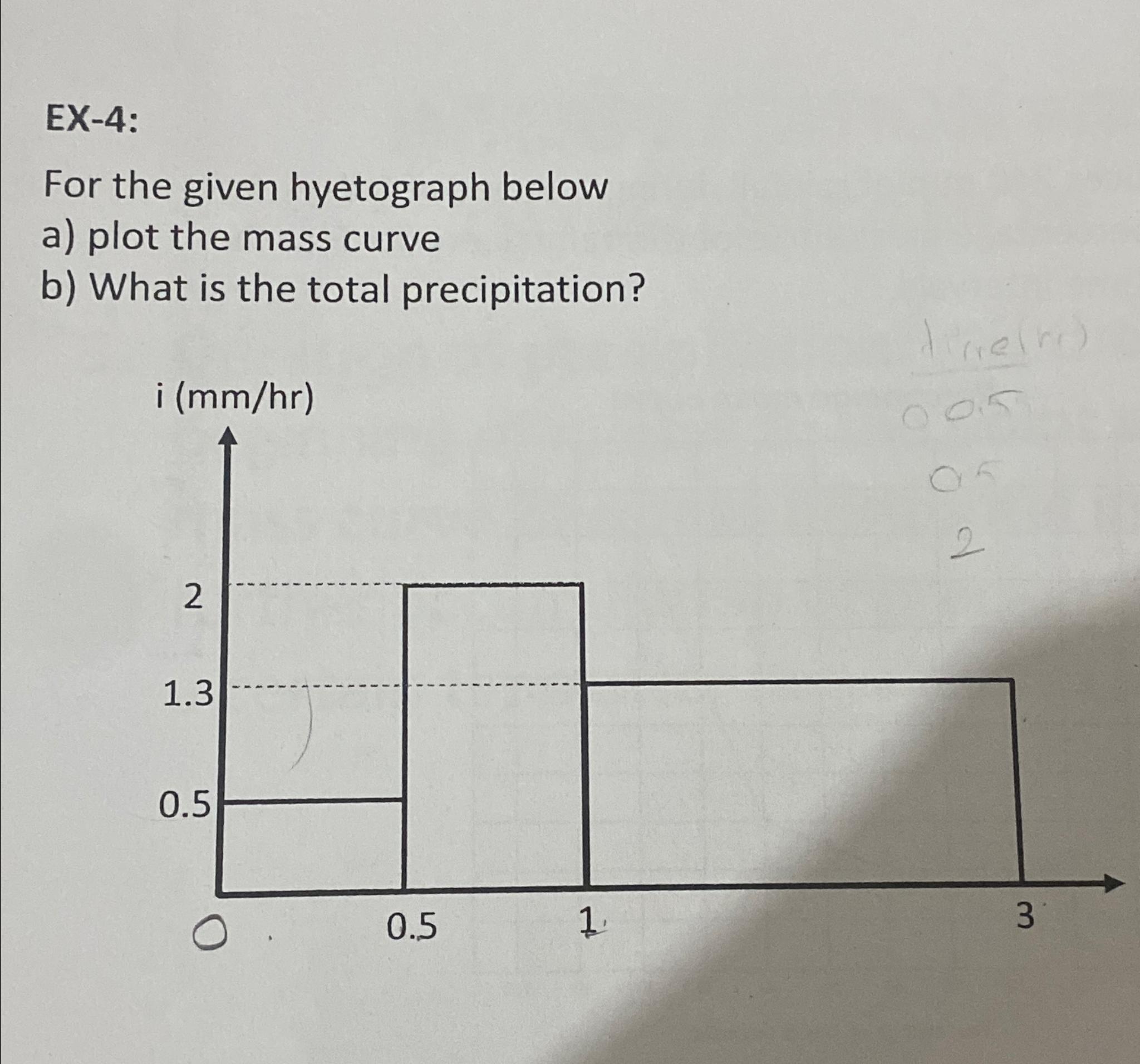 Solved EX-4:For the given hyetograph belowa) ﻿plot the mass | Chegg.com
