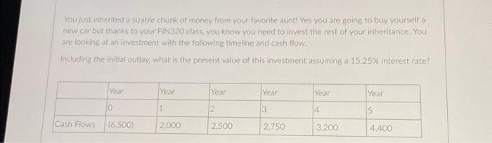 Solved You just inherited a sizable chunk of money from your | Chegg.com