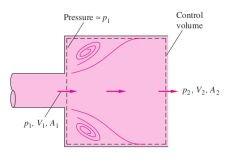 Solved Suppose you decide to analyze the effect that an | Chegg.com