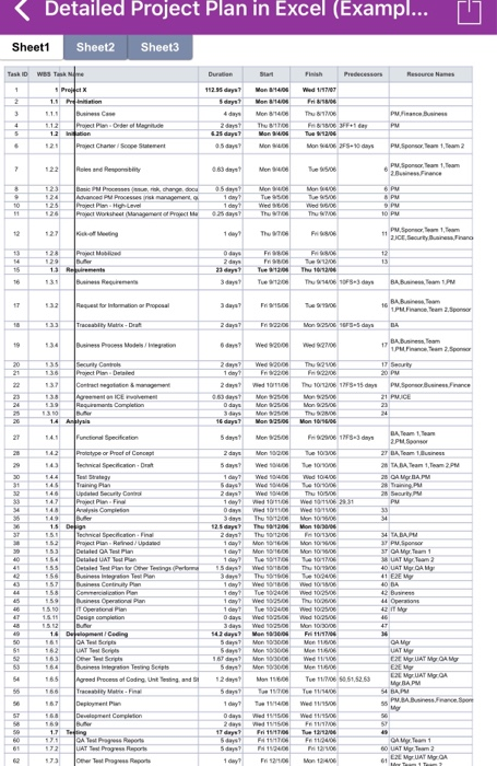 1. Using Excel, compile an Integrated Project | Chegg.com