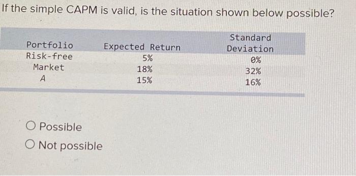 Solved If the simple CAPM is valid, is the situation shown | Chegg.com