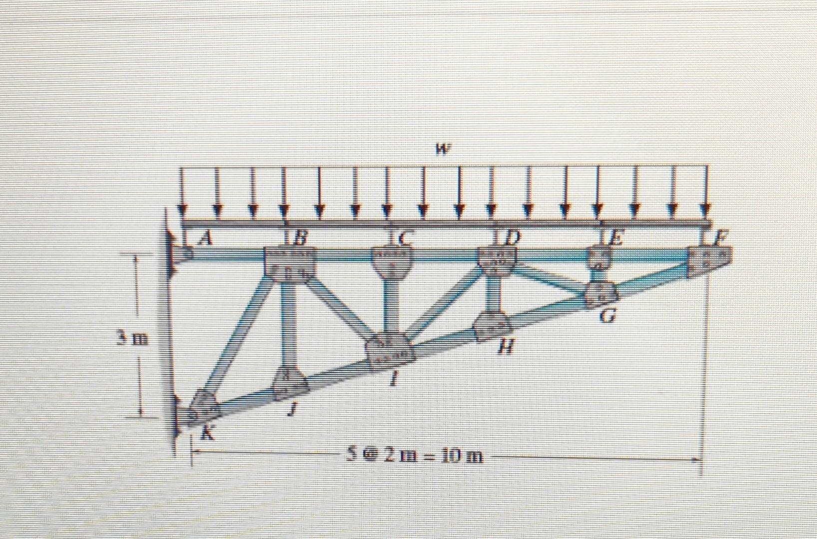 Solved Consider the truss shown in (Figuve 1). Suppose that | Chegg.com